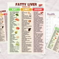 Fatty Liver Diet Food List, Liver Detoxification Food List Poster, Low ...