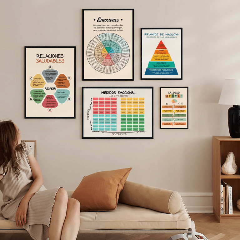 Emotions Poster Spanish