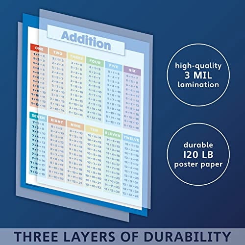 2 paquete - Adición y resta - Juego de póster matemáticos (laminado, 18 ...