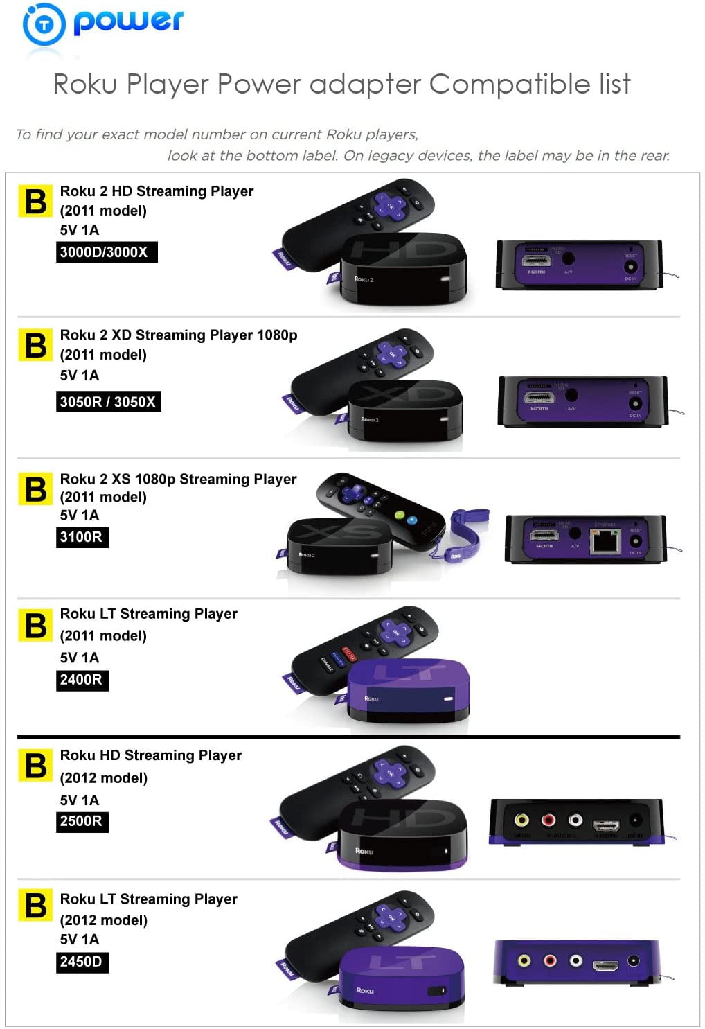 T-Power (6.6ft Long Cable) for OLD model Roku HD 2500 HD 2500X 2500R ...