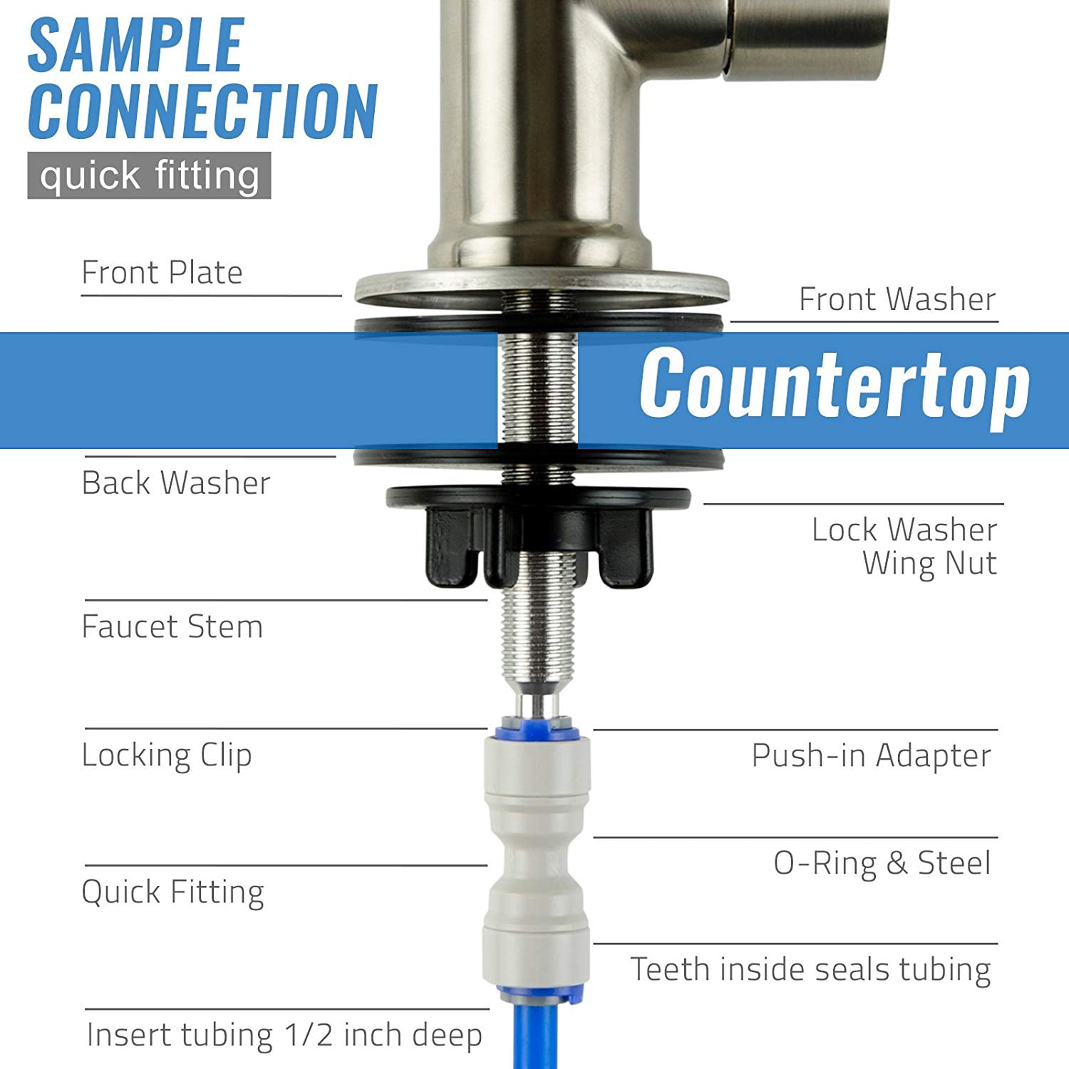 Kitchen Fixtures Kitchen & Bath Fixtures Standard Non-Air Gap RO Faucet ...