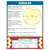 TEACHER CREATED RESOURCES Exploring Geometry Poster Set 205 - Walmart.com