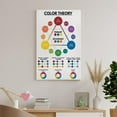 COLOR THEORY SET Color Wheel Educational Decorative Painting Canvas ...