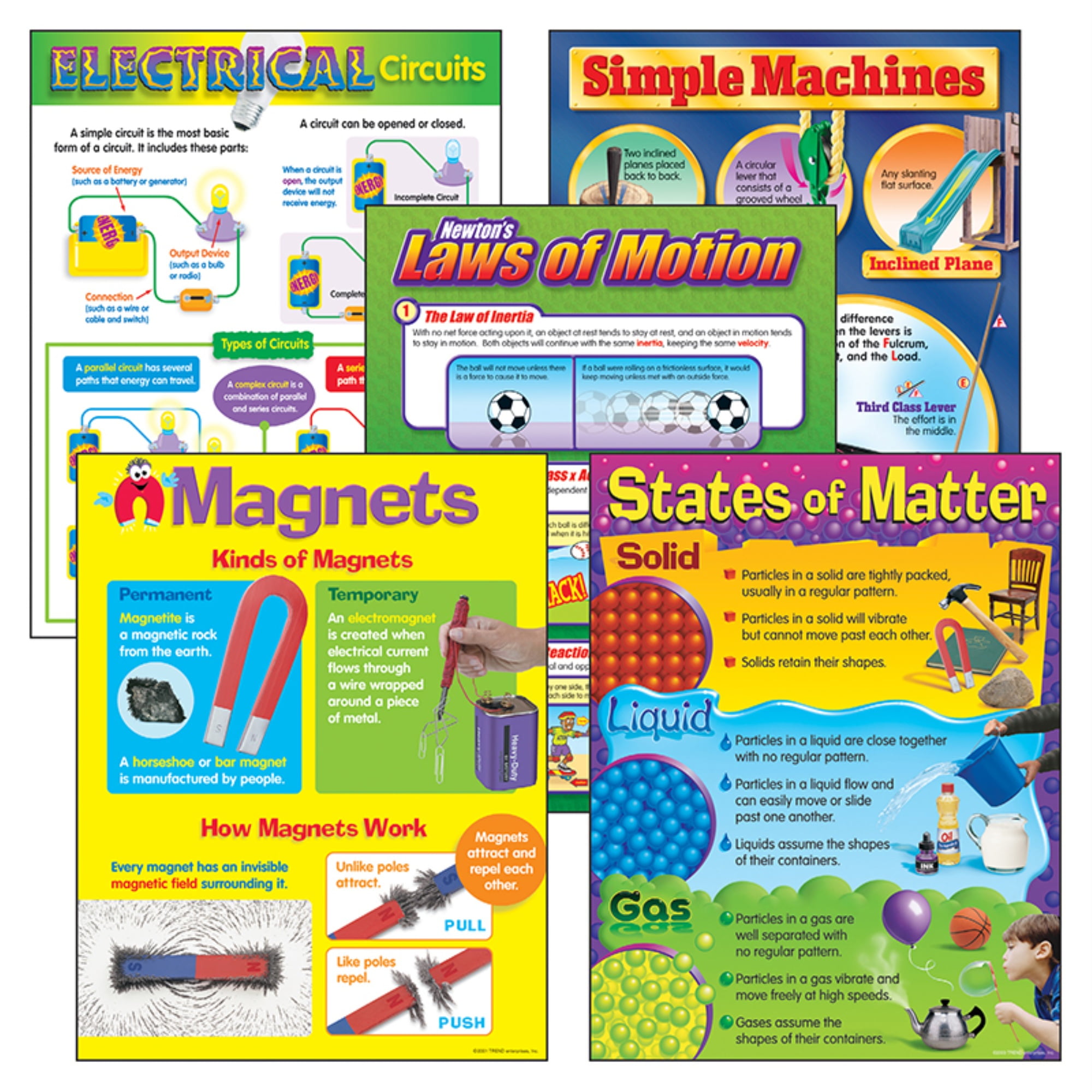 Physical Science Learning Charts Combo Pack Set Of 5