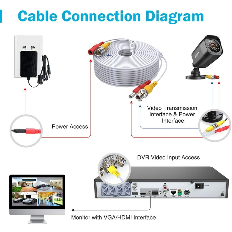 Cctv Camera Dvr Connection