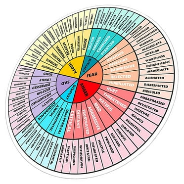 Nadi Magnetic Feeling Wheel Sticker Emotion Wheel Magnet Emotions Chart ...