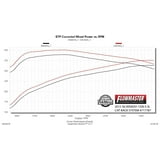Flowmaster 717787 Flow FX Exhaust System Kit - Walmart.com