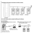 IP65 Waterproof Fingerprint Door Access Control System With IC Card ...