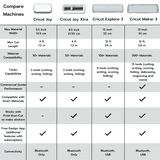 Cricut Maker 3 Machine with 12ft and 3ft Smart Vinyl Rolls Bundle - Walmart.com