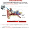 Bone Conduction Hearing and BT Headphones, Open Ear, Built-in ...