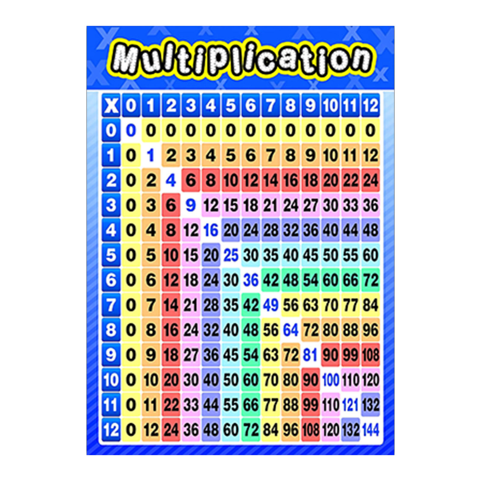 Hesroicy Kids Preschool Alphabet Math Teaching UV Paper - Educational ...