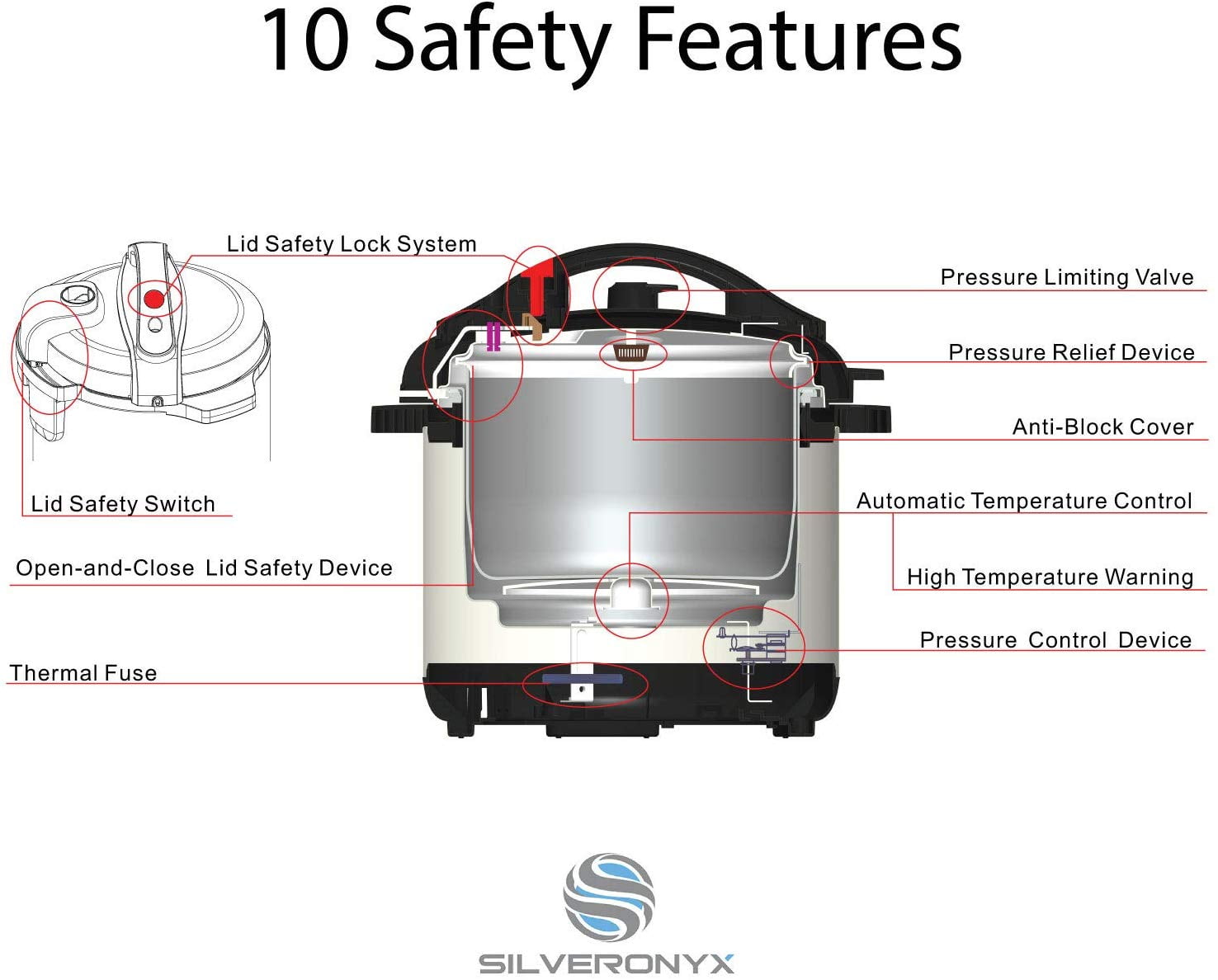 Pressure Cooker Diagram