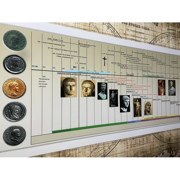 Timeline of the Roman Empire Laminated Poster - Walmart.com
