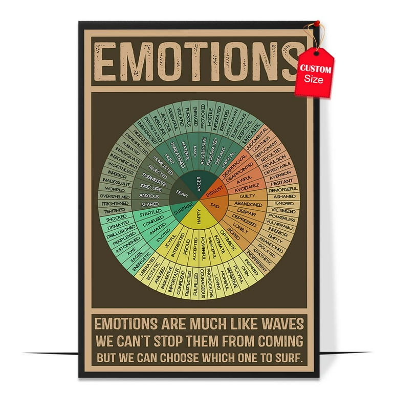Therapy Emotions Chart