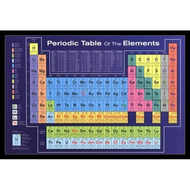 Framed Periodic Table