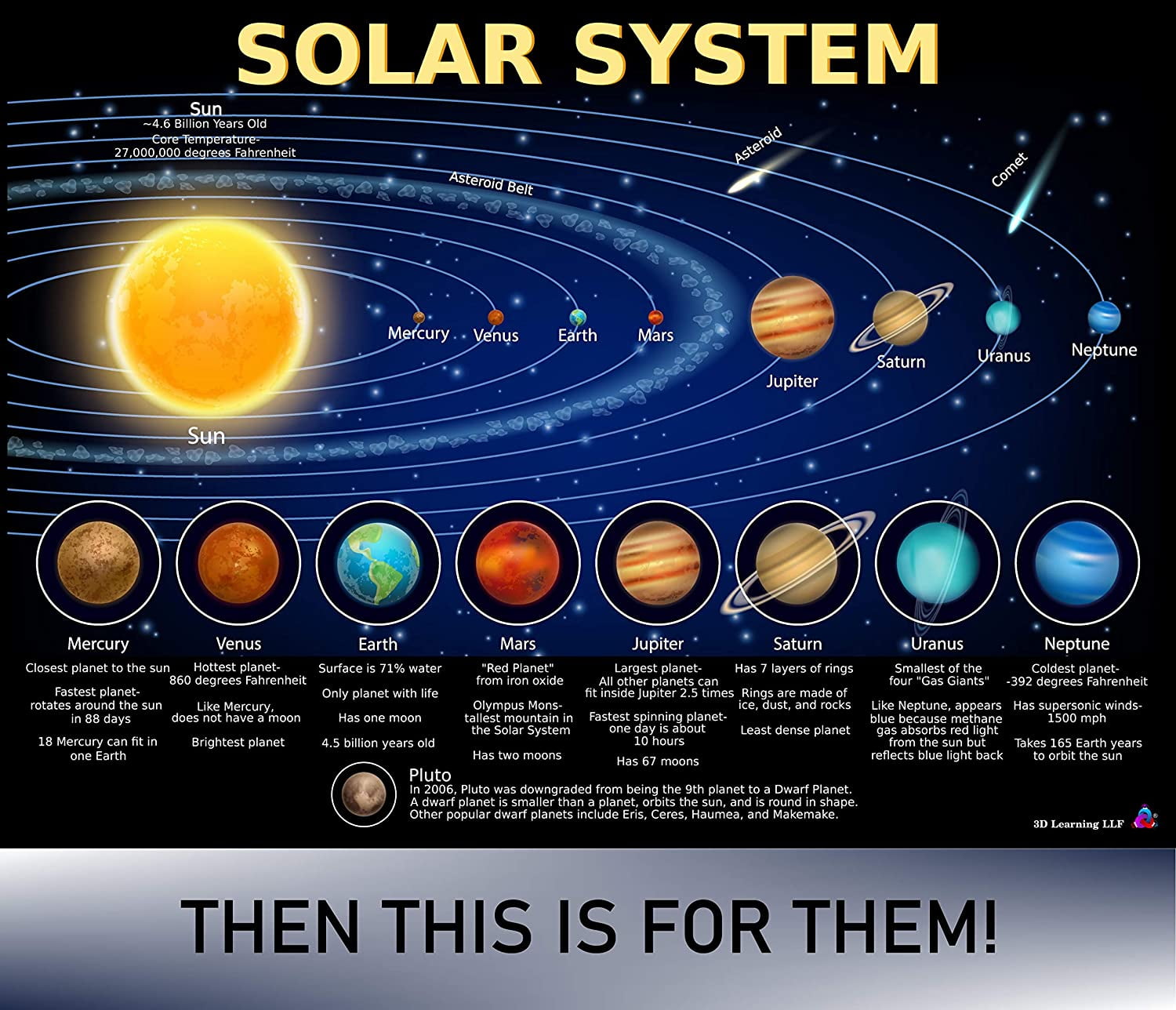Model Of Solar System Poster