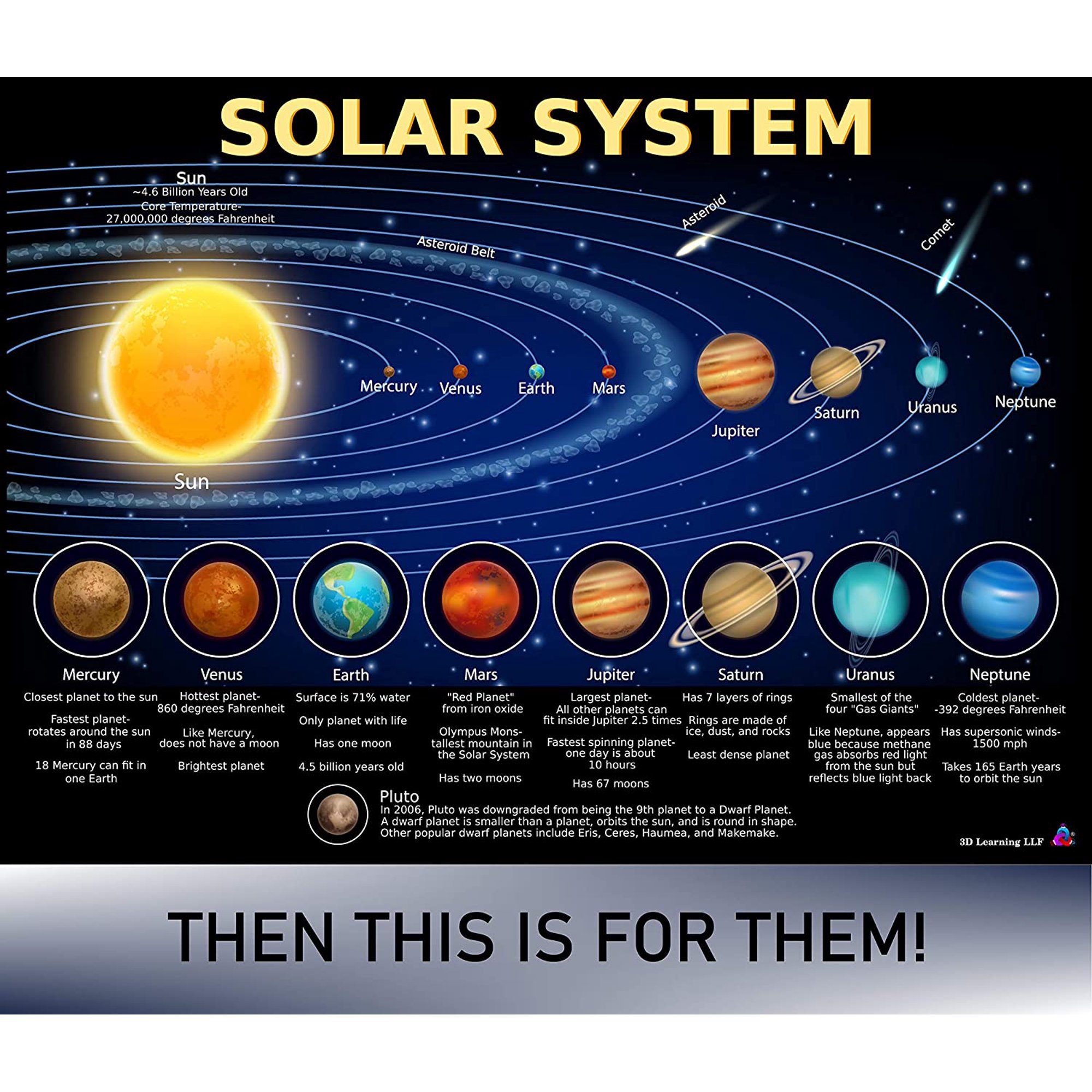 Belts With Solar System Chart