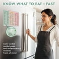 Anti-Inflammatory Diet Guide Magnet – 9.25” × 11” Large Anti ...