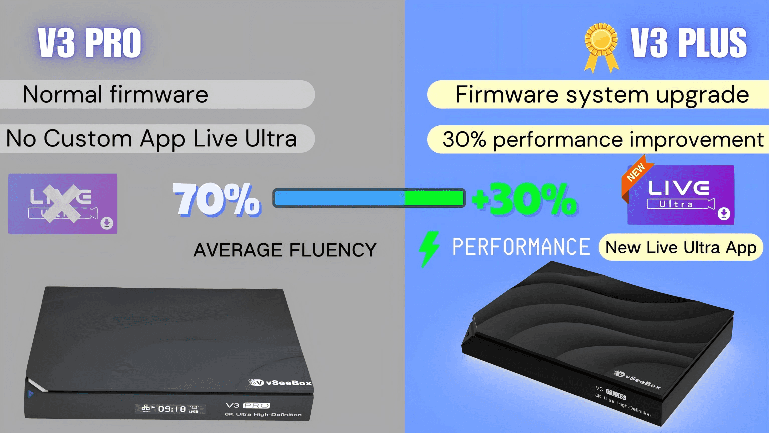 Vseebox 2025 Boost Your Viewing Experience With Cutting-Edge 2025 Full ...