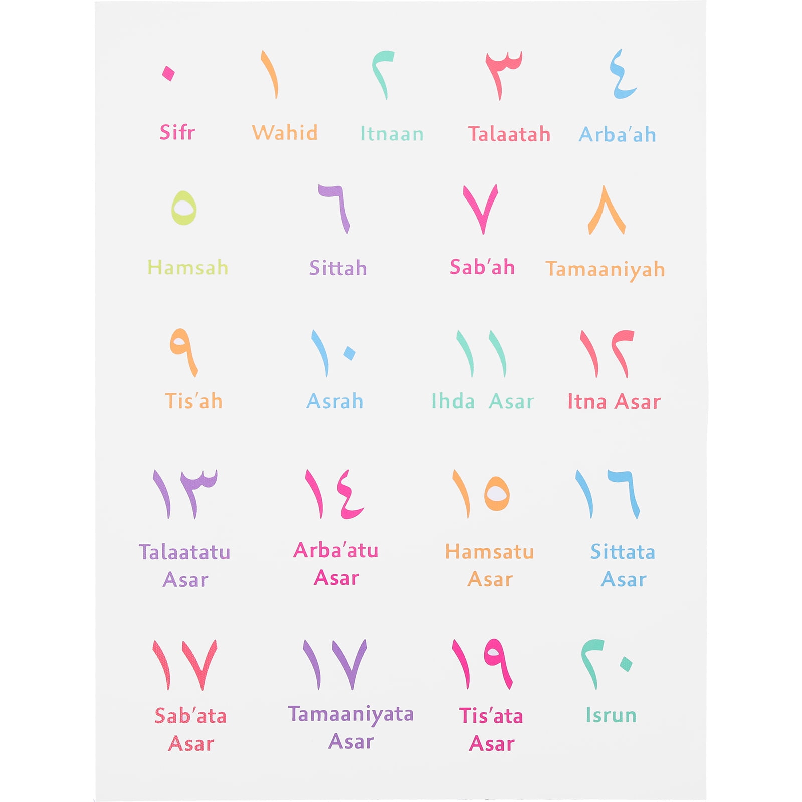 Póster de números árabes, pósteres educativos, gráficos de pared de ...