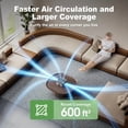 Air Purifier with True HEPA Filter, Quiet Operation, Eliminates Dust ...