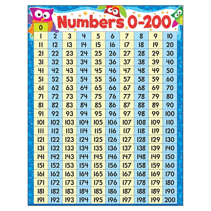 Numbers 0-200 Owl-Stars! Learning Chart, 17" x 22" | Bundle of 10 Each ...