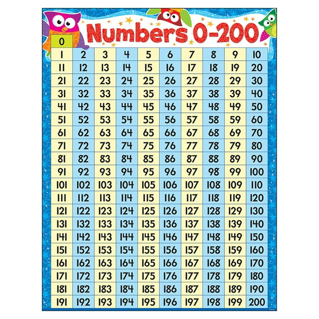 Numbers 0-200 Owl-Stars! Learning Chart, 17" x 22" | Bundle of 10 Each ...