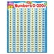 Numbers 0-200 Owl-Stars! Learning Chart, 17" x 22" | Bundle of 10 Each ...