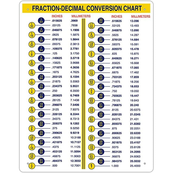Fraction Decimal Conversion Chart