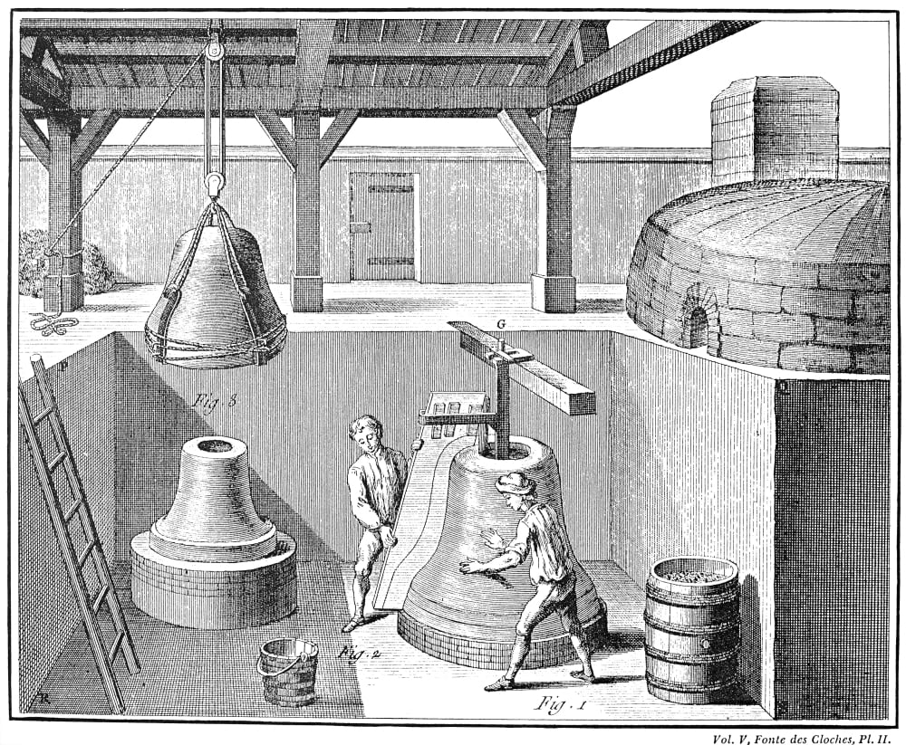 Bell Casting 1763. Nworkmen Casting Bells Ready A Mold To Receive ...