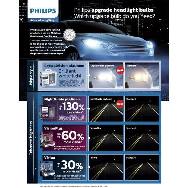 Philips H11 Standard Halogen Replacement Headlight Bulb, 2 Pack ...