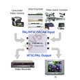Universal PAL NTSC SECAM TV Video System Converter - Walmart.com