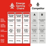 Staples Emerge Vortex Bonded Leather Gaming Chair, Black and Gray, 2 ...