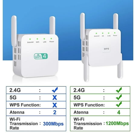 Wifi Repeater Wireless Wifi Extender 1200mbps Wi-fi Amplifier 802.11n Long Range Wi Fi Signal ...