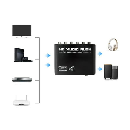 HD Audio Rush Digital Surround Sound Decode 5.1 Channel AC3/DTS Digital ...