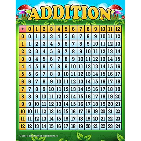 Numbers 1-100 Chart by School Smarts Fully LaminatedDurable Material ...