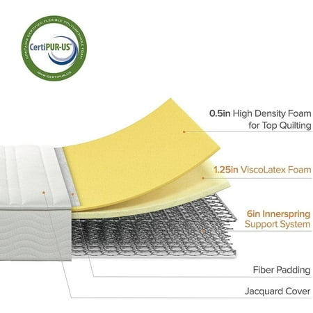 8 Inch Foam and Spring Mattress / CertiPUR-US Certified Foams ...