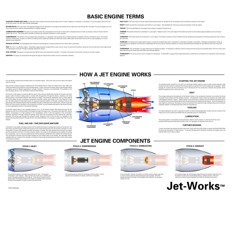 Jet Turbine Engine Kits