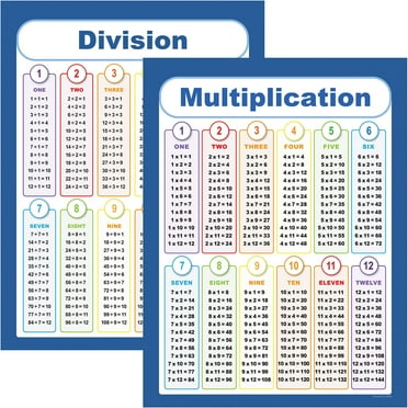 Educational Multiplication Table Chart Poster for Classroom, School ...