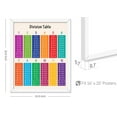 Poster Master Division Table Poster - Math Print - Learning Materials ...