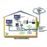 AMPHENOL/HOLLAND 8 WAY BALANCED MoCA 2.5 COMPLIANT 5-1675 MHz – ABS318H ...