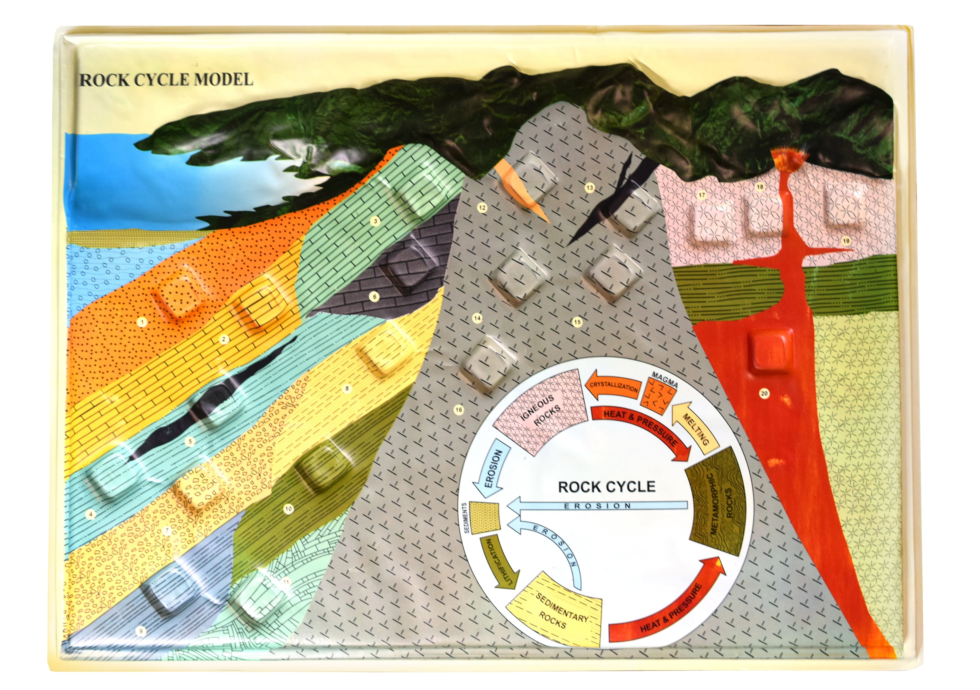 Rock Cycle Model, 18" x 24" - 3D Cross Section of Earth Crust ...