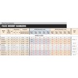 SIMPSON STRONG TIE LUS28-2Z DBL 2x8 Joist Hanger - Walmart.com