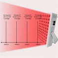 CNV High Power Red Light Beauty Panel for Skin Care, 60-LED Dual Chip ...