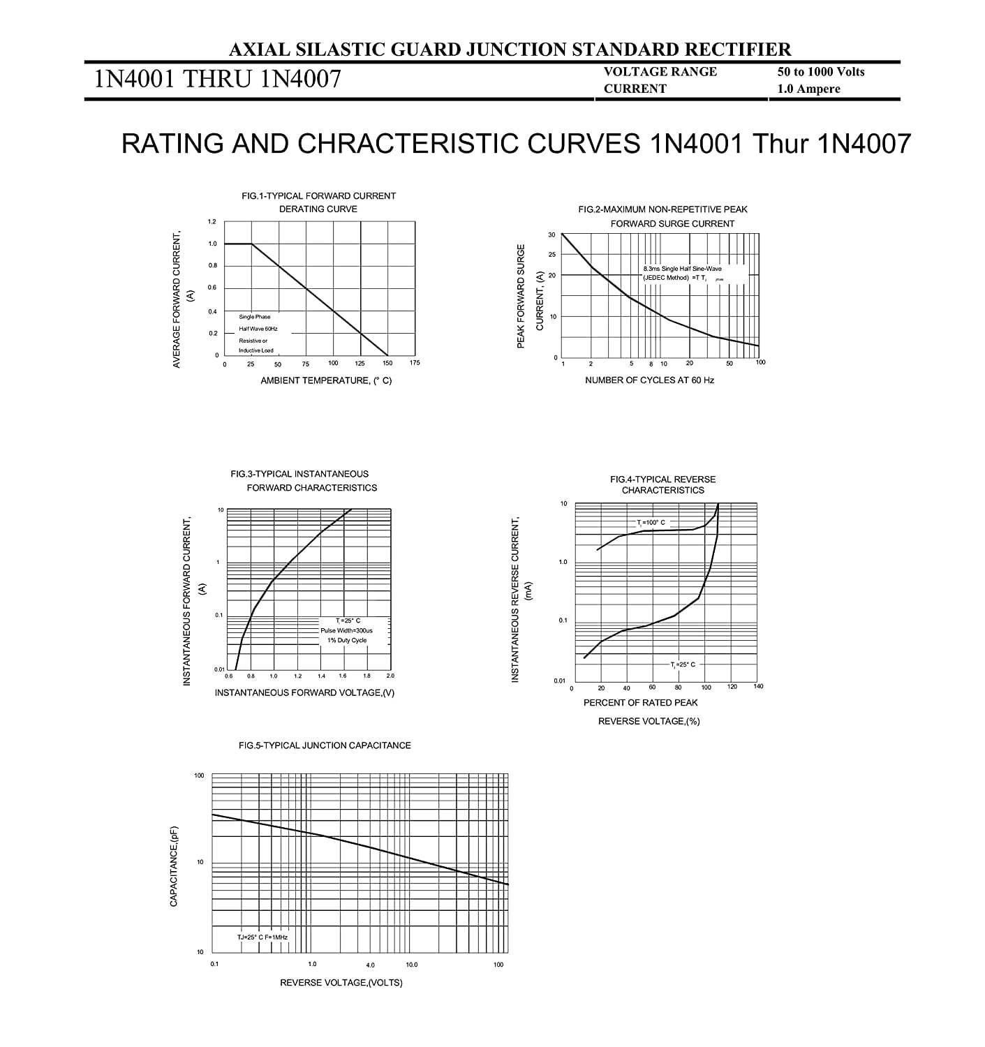 DO-204AL Axial 4004 1 Amp 400 Volt 20PCS 1N4004 Rectifier Diode 1A 400V ...