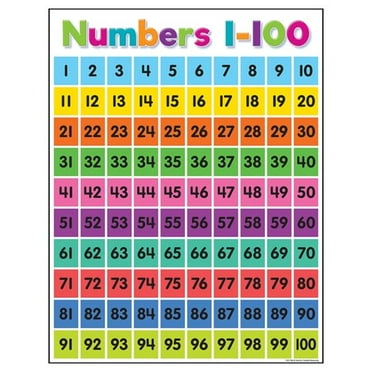 Colorful Numbers 110 Chart - Walmart.com