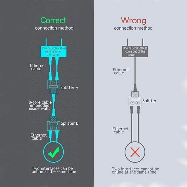 2 Pack RJ45 Ethernet Splitter Connector Adapter,Compatible with Cat7 ...