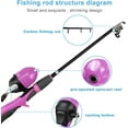 SNYNUXX Kids Fishing Pole Set Portable Telescopic Kids Fishing Rod and ...