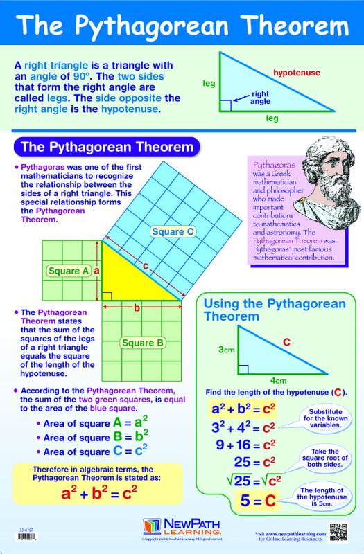 NewPath the Pythagorean Theorem Laminated Poster - Walmart.com