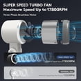 Foldable Handheld Fan | 5-Speed Turbo Blast | 16-Hour Runtime | Type-C ...